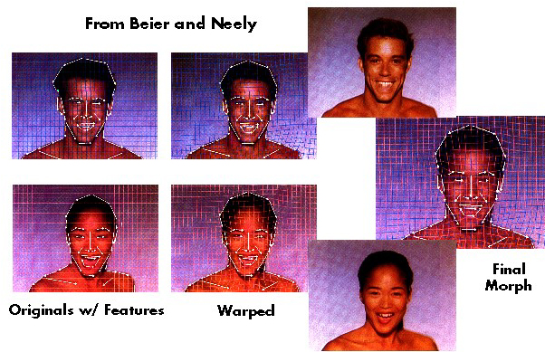 Morphing and Warping