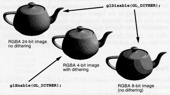 Brandeis University, CoSci 155a, Lecture Summary